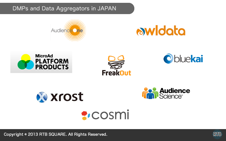 国内DMPプレイヤー | RTB SQUARE
